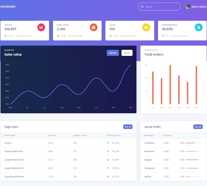 10+ Best Laravel Admin Templates for 2023 (Free and Premium)