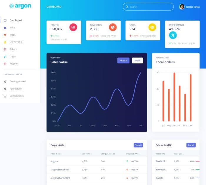 20+ Best Free Bootstrap Templates for ReactJS in 2024