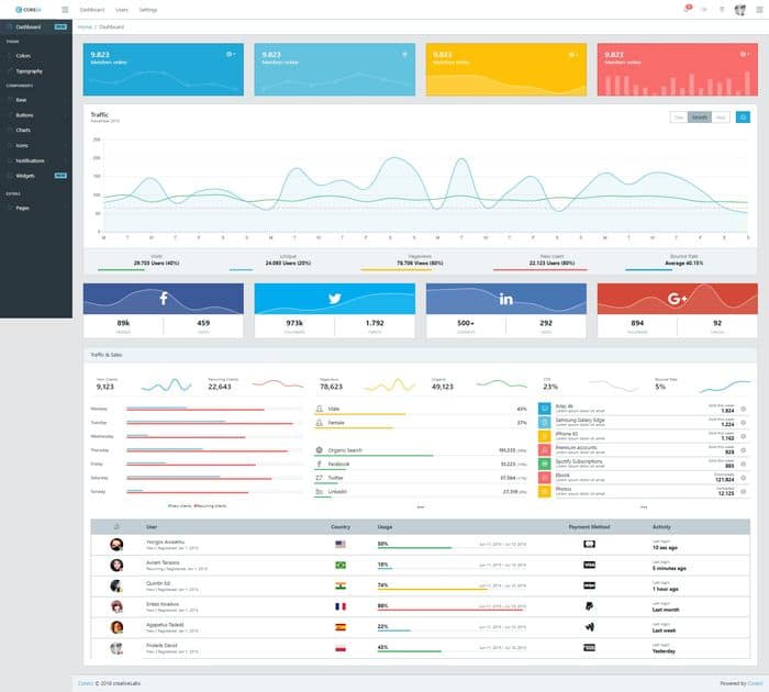 20+ Best Free Bootstrap Templates for ReactJS in 2024